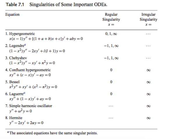 Solved ANS given. Need help showing steps. Analyze the | Chegg.com