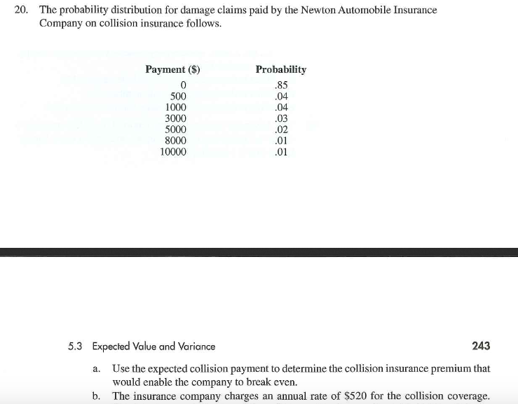 Solved The probability distribution for damage claims paid | Chegg.com