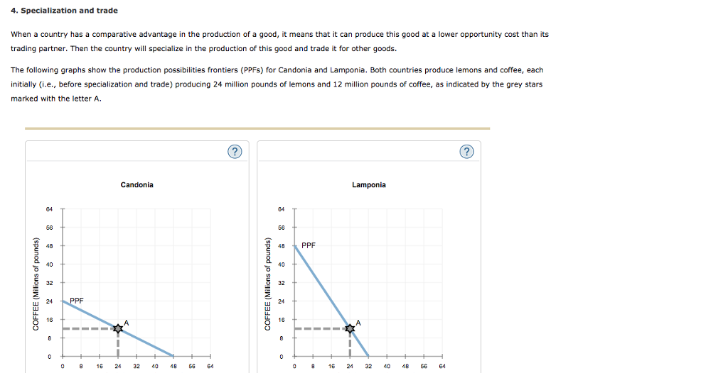 Solved 4. Specialization and trade When a country has a | Chegg.com