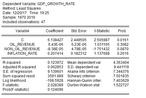 Solved I have run this regression equation in Eviews. I need | Chegg.com