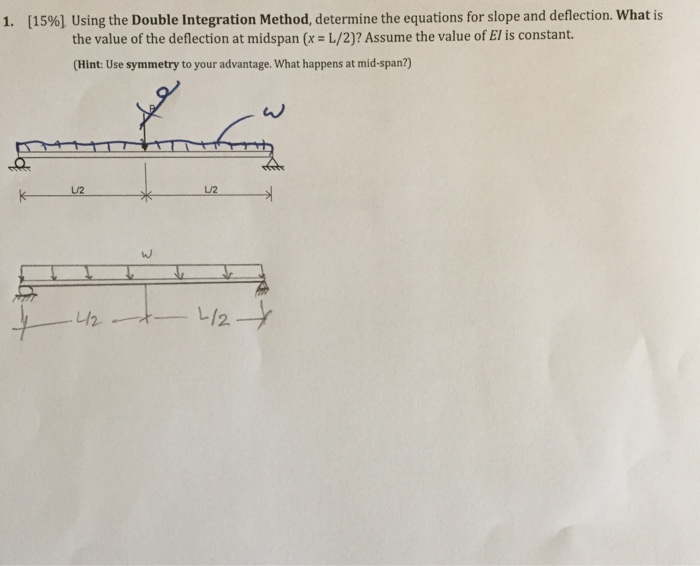 Solved: Using The Double Integration Method, Determine The... | Chegg.com