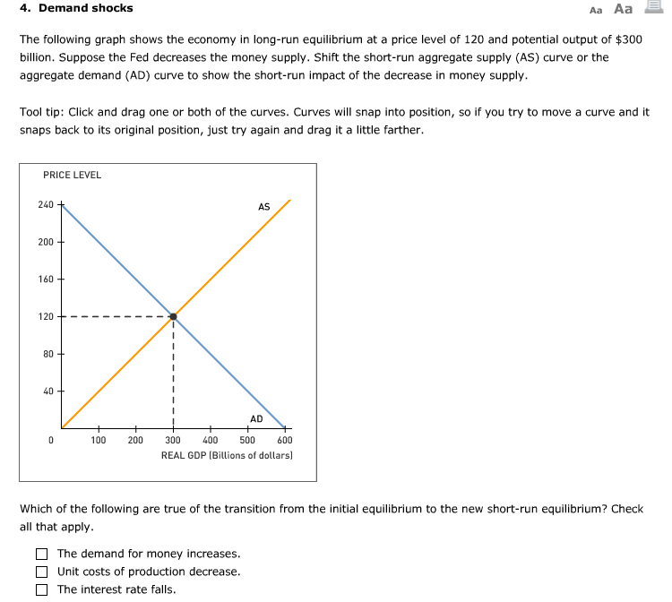 Solved 4. Demand shocks Aa Aa The following graph shows the | Chegg.com