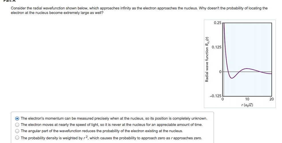 Solved Consider The Radial Wavefunction Shown Below Which
