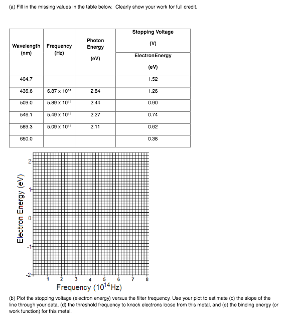 Solved (a) Fill in the missing values in the table below. | Chegg.com