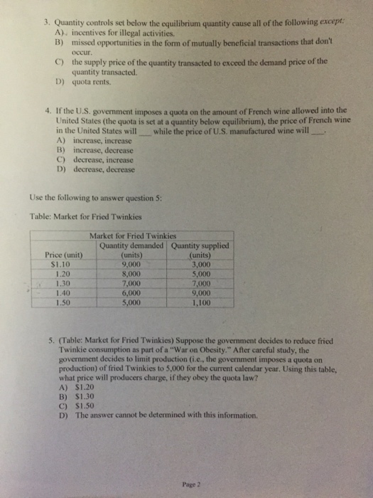 Solved Quantity controls set Mow the equilibrium quantity | Chegg.com