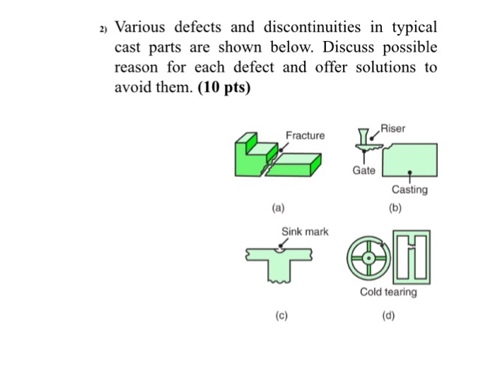 Solved Various defects and discontinuities in typical cast | Chegg.com