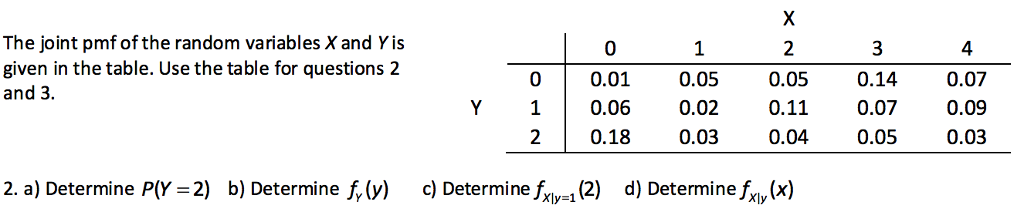 Solved The joint pmf of the random variables X and Yis given | Chegg.com