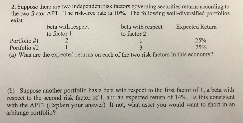 Solved 2. Suppose there are two independent risk factors | Chegg.com