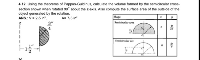 Solved Using the theorems of Pappus-Guldinus, calculate the | Chegg.com