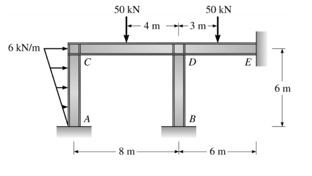 Solved Draw the BMD, SFD and NFD for the shown frame using | Chegg.com