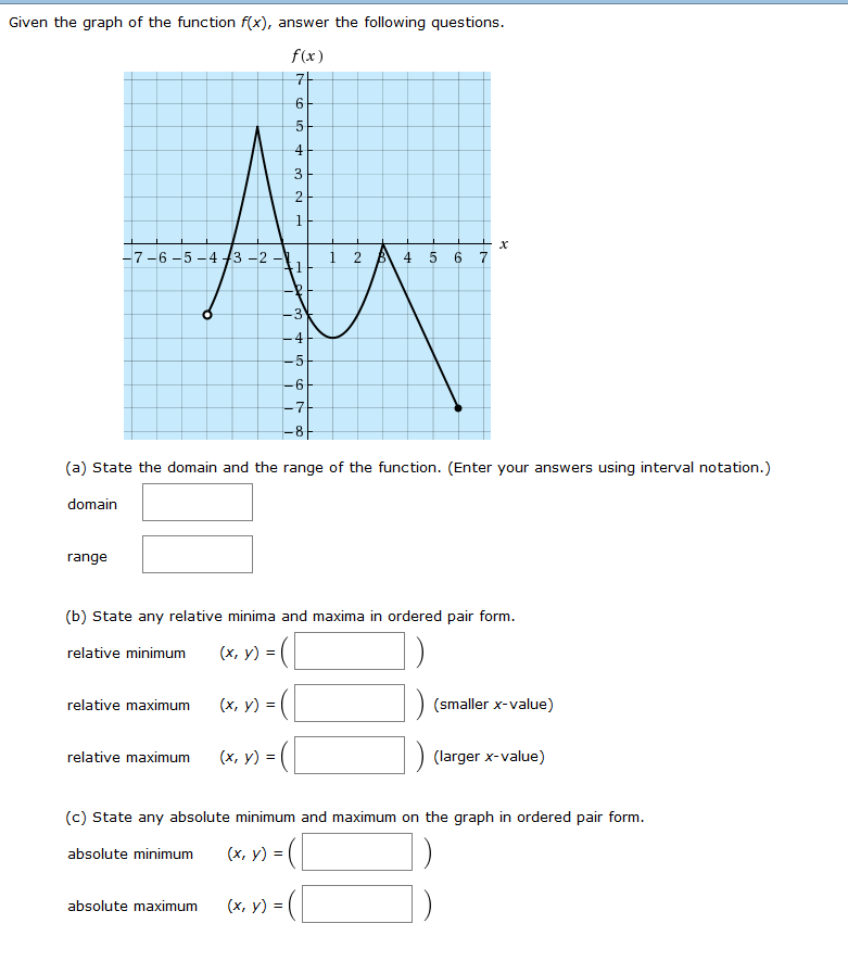 Solved Given The Graph Of The Function Fx Answer The