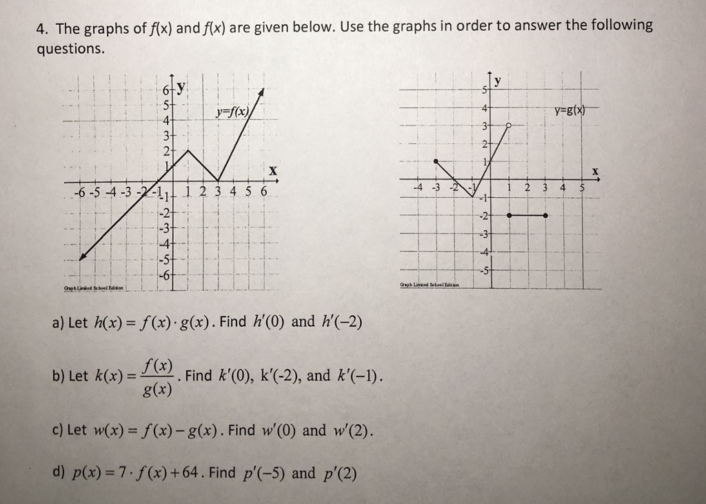 Solved The graphs of f(x) and f(x) are given below. Use the | Chegg.com