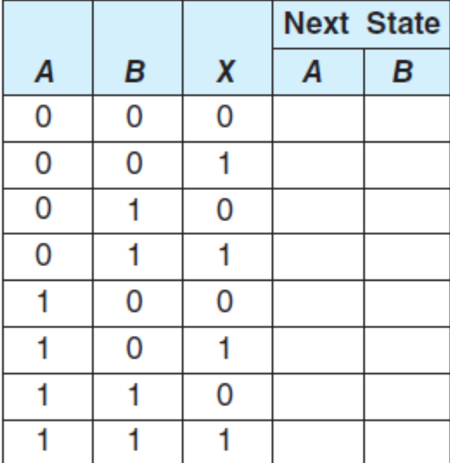 Solved Complete the truth table for the following sequential | Chegg.com