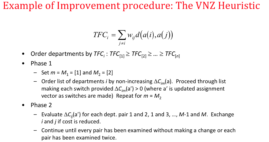 Solution Generation Construction Heuristics Begin | Chegg.com