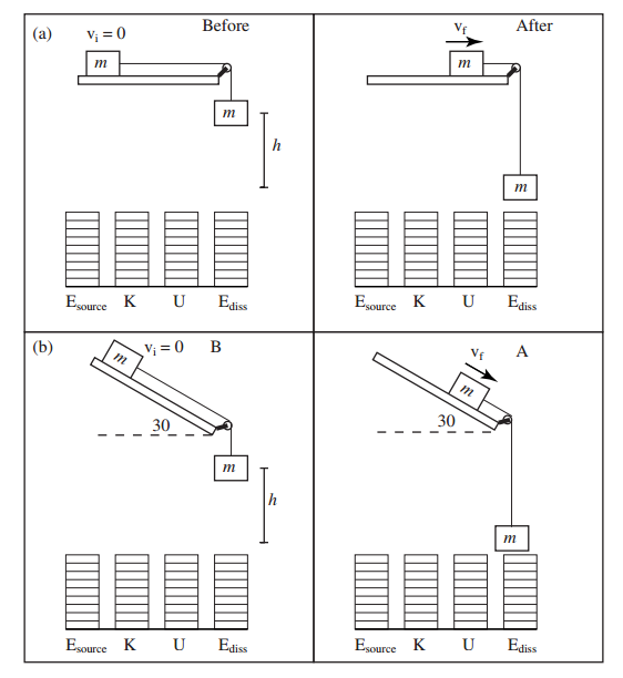 Solved Open-Response Homework Problem 12.3 Two blocks are | Chegg.com