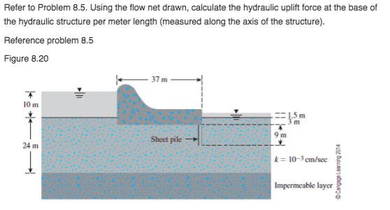 Using the flow net drawn, calculate the hydraulic | Chegg.com