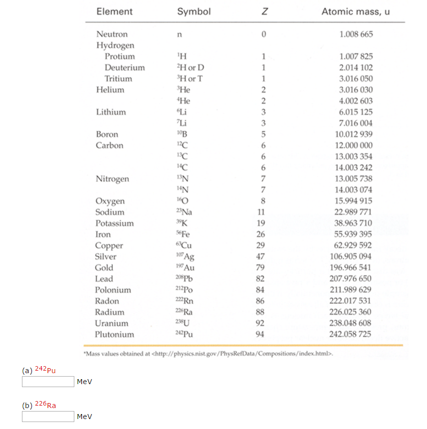 Solved Use the table below to calculate the energy release | Chegg.com