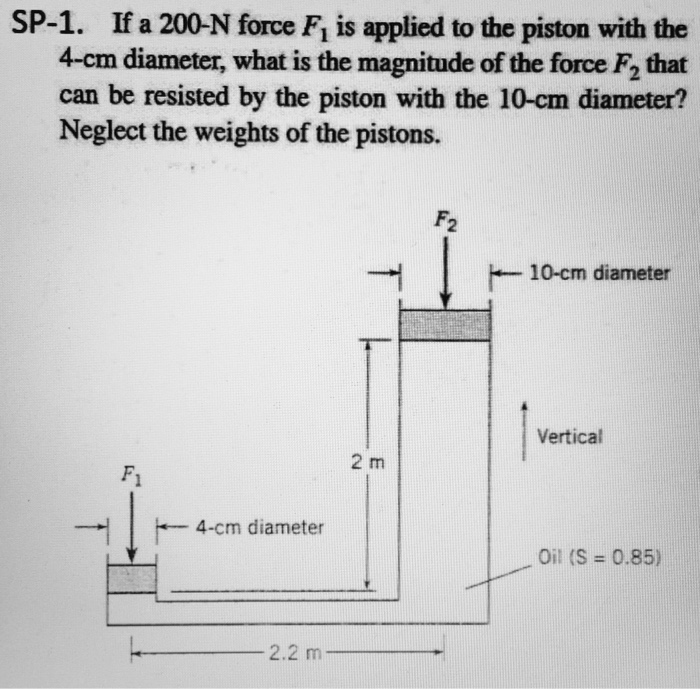Solved If a 200-N force F_1 is applied to the piston with | Chegg.com