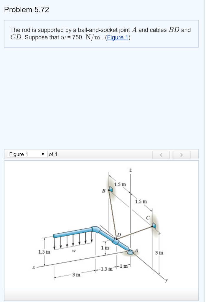 Solved The rod is supported by a ball-and-socket joint A and | Chegg.com