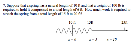 Solved 7. Suppose that a spring has a natural length of 10 | Chegg.com
