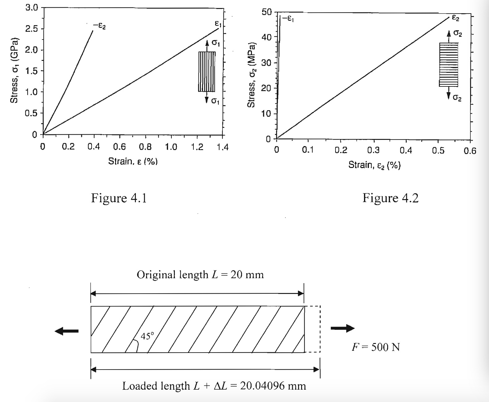 Solved Uniaxial tensile tests were carried out to measure | Chegg.com