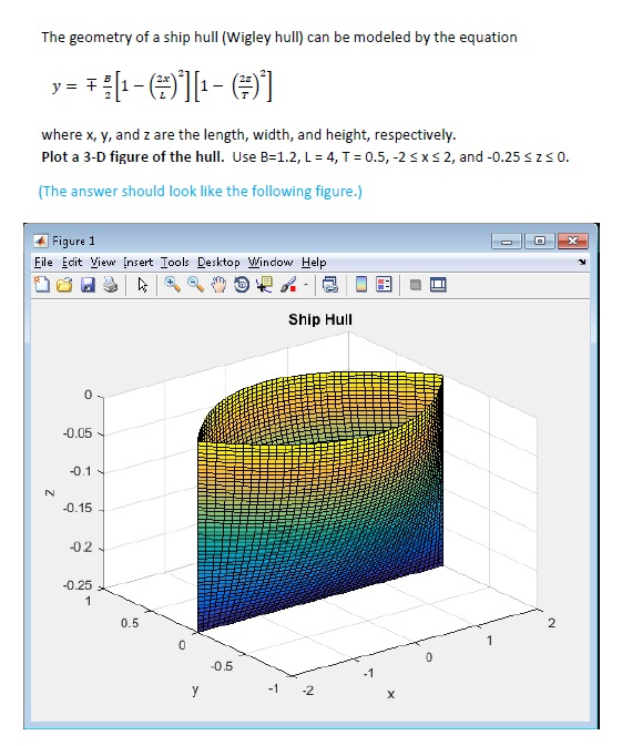 Solved The geometry of a ship hull (Wigley hull) can be | Chegg.com
