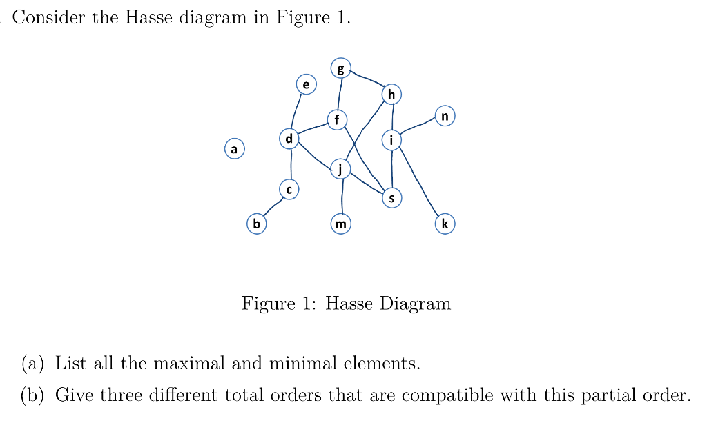 Solved Consider the Hasse diagram in Figure 1. Figure 1: | Chegg.com