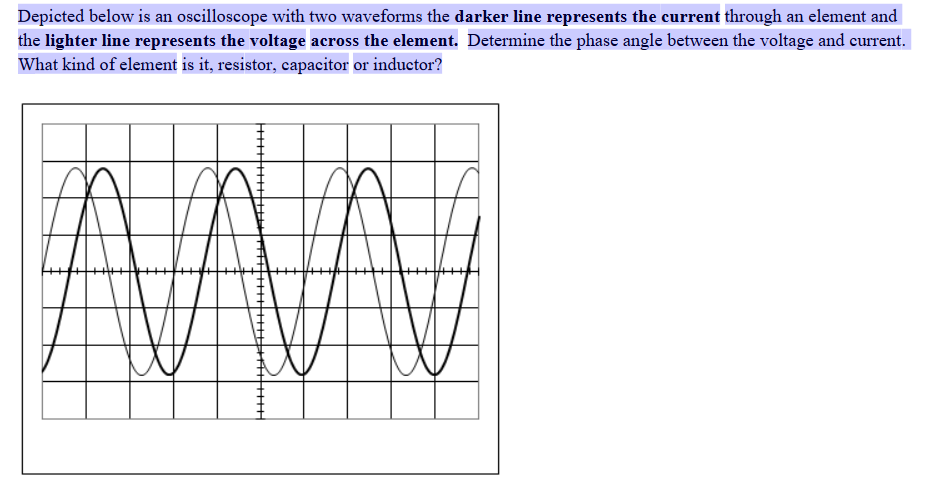 Solved Depicted below is an oscilloscope with two waveforms | Chegg.com
