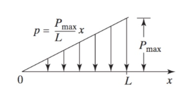 Solved A linearly varying pressure [P(x) = Pmax* x /L] is | Chegg.com