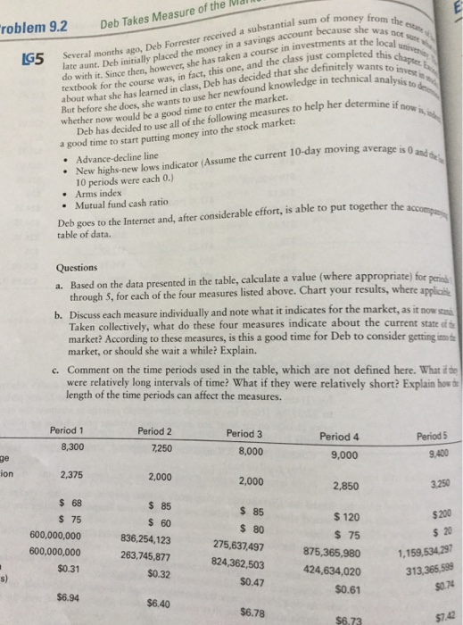 Several months ago, Deb Forrester received a | Chegg.com