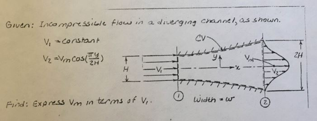 Solved Incompressible flow in a diverging channel as | Chegg.com