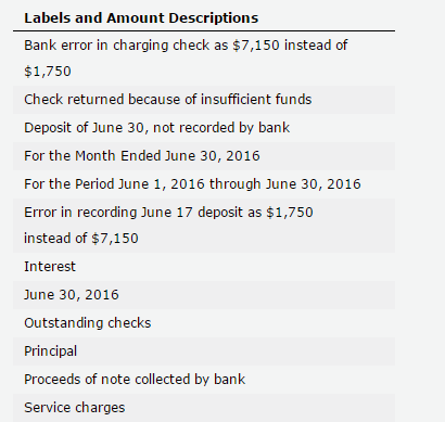identify the errors for the bank reconciliation | Chegg.com