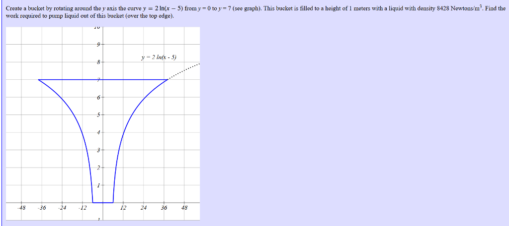 Solved Create a bucket by rotating around the y axis the | Chegg.com