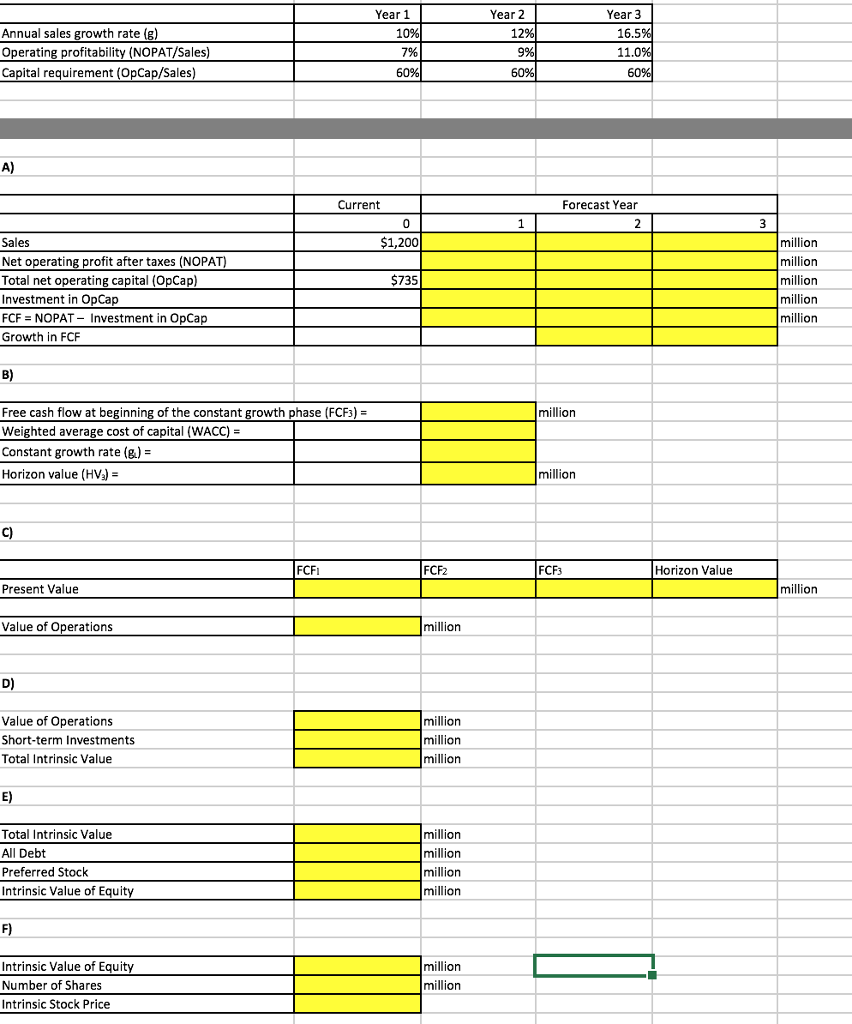 Free Cash Flow (FCF) Valuation Model Mara-Jade | Chegg.com
