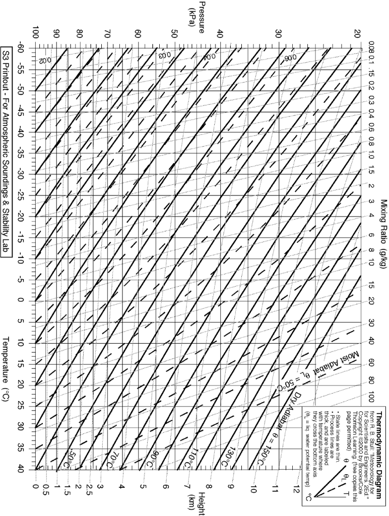 The air temperature at ground level over a large, | Chegg.com