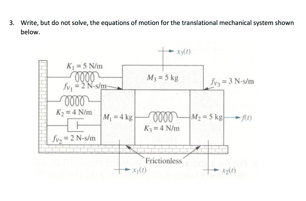 Solved Write, but do not solve, the equations of motion for | Chegg.com