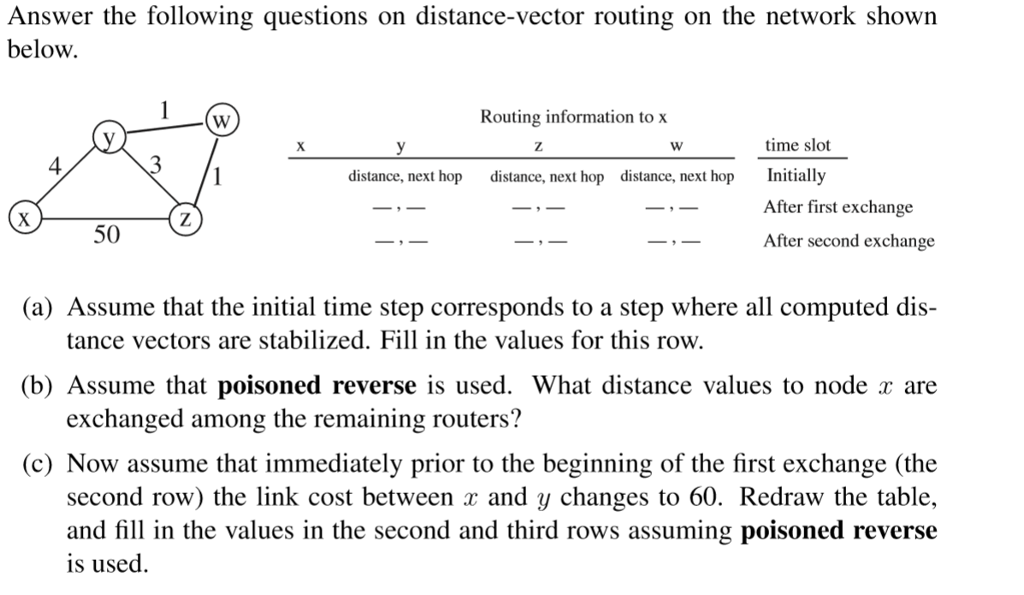 Answer the following questions on distance-vector | Chegg.com