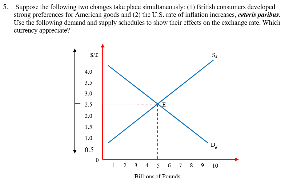 Solved Suppose the following two changes take place | Chegg.com