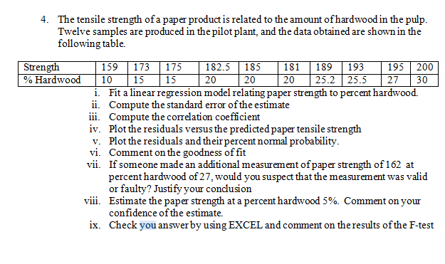 Solved The tensile strength of a paper product is related to | Chegg.com
