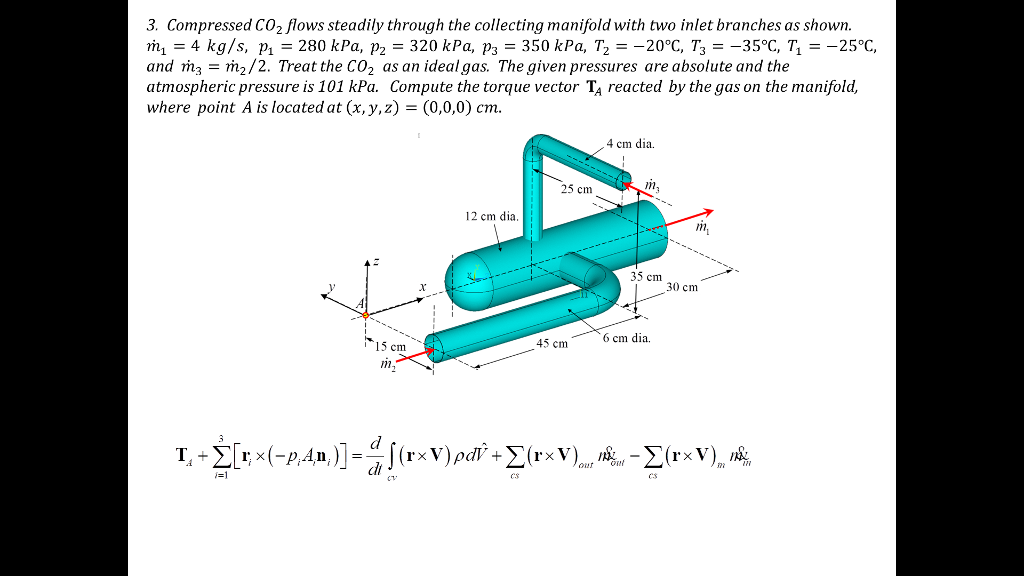 Solved 3. Compressed C02 flows steadily through the | Chegg.com