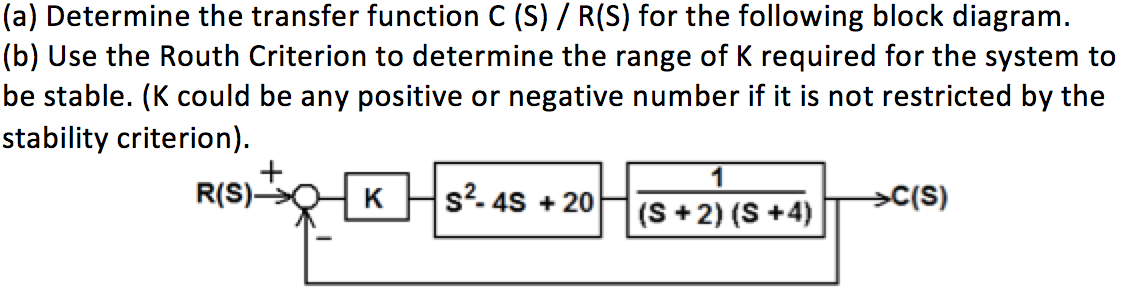 Solved Determine the transfer function C (S) / R(S) for the | Chegg.com