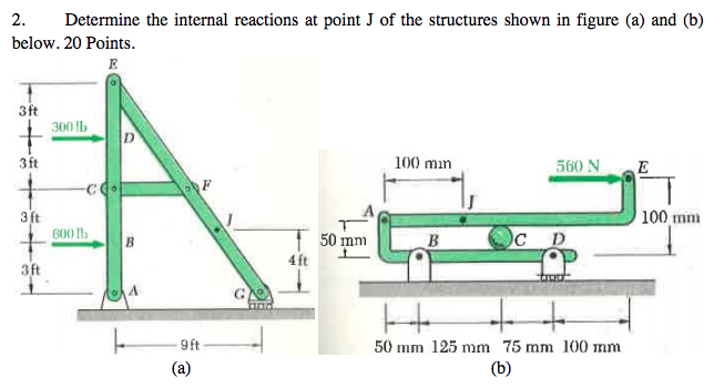 Solved 2.Determine the internal reactions at point J of the | Chegg.com