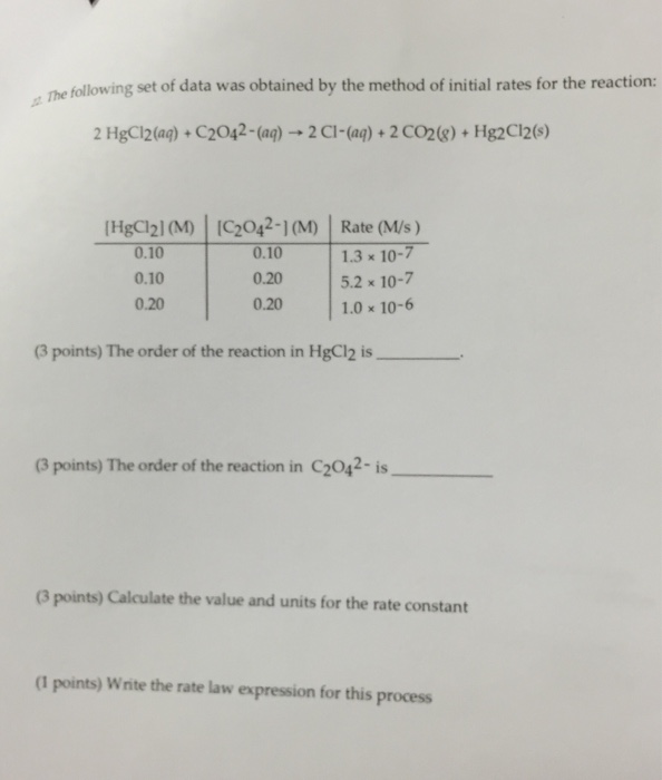 Solved The following set of data was obtained by the method | Chegg.com