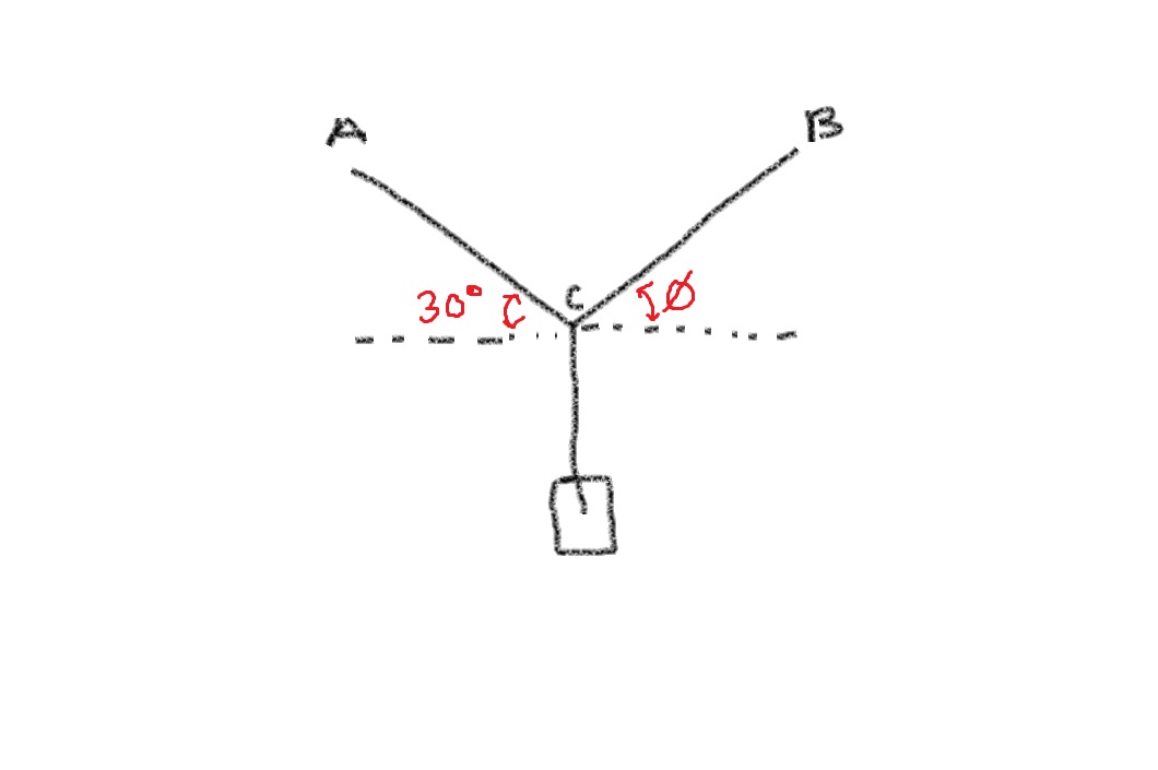 Solved If cable CB is subjected to a tension that is twice | Chegg.com