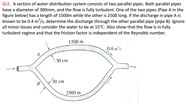 Solved A section of water distribution system consists of | Chegg.com