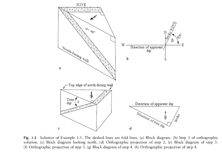 Orthographic projection Apparent-dip problems involve | Chegg.com
