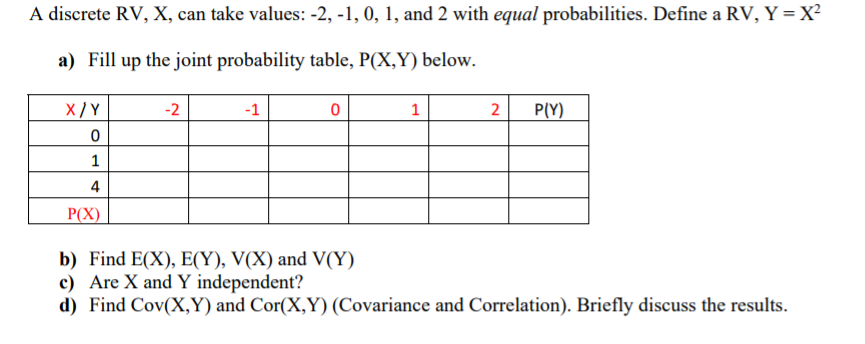 Solved A discrete RV, X, can take values: -2, -1,0, 1, and 2 | Chegg.com