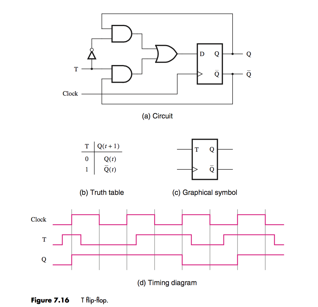 Solved Construct A Hierarchical Module In Structural Verilog