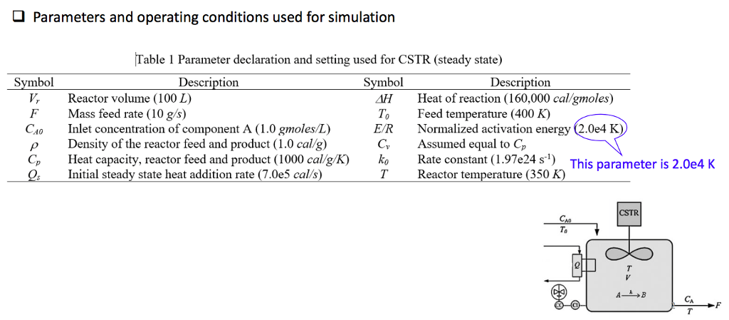 Control and simulation of a non-isothermal CSTR | Chegg.com