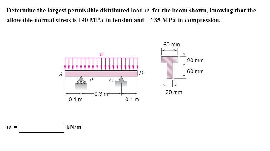 Solved Determine the largest permissible distributed load w | Chegg.com